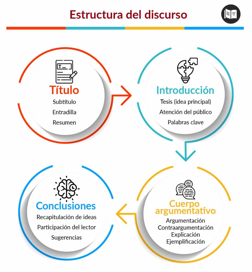 Palabras de transición: método de uso para copywriters